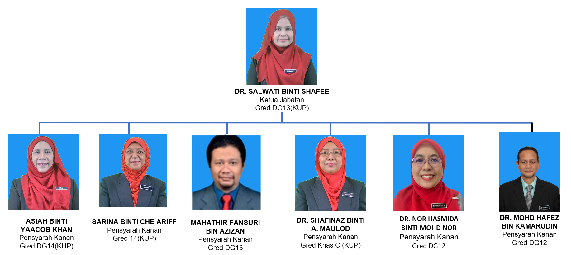 Institut Aminuddin Baki | Institusi Kepimpinan Pendidikan Nasional